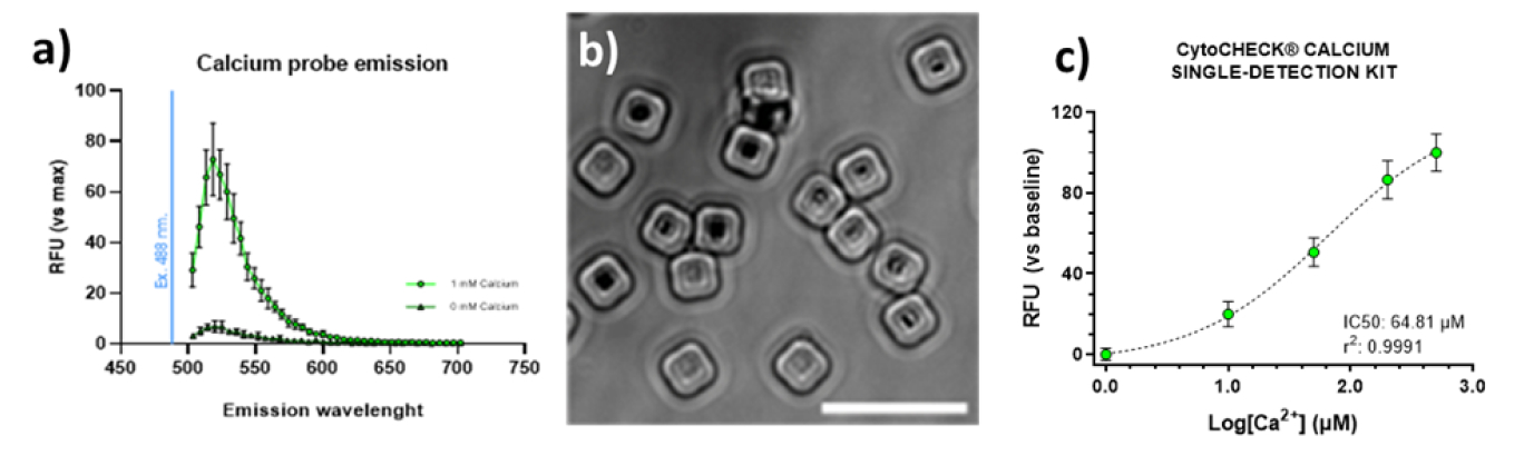 CytoCHECK SPAchip® Calcium Single-Detection Kit - a4cell