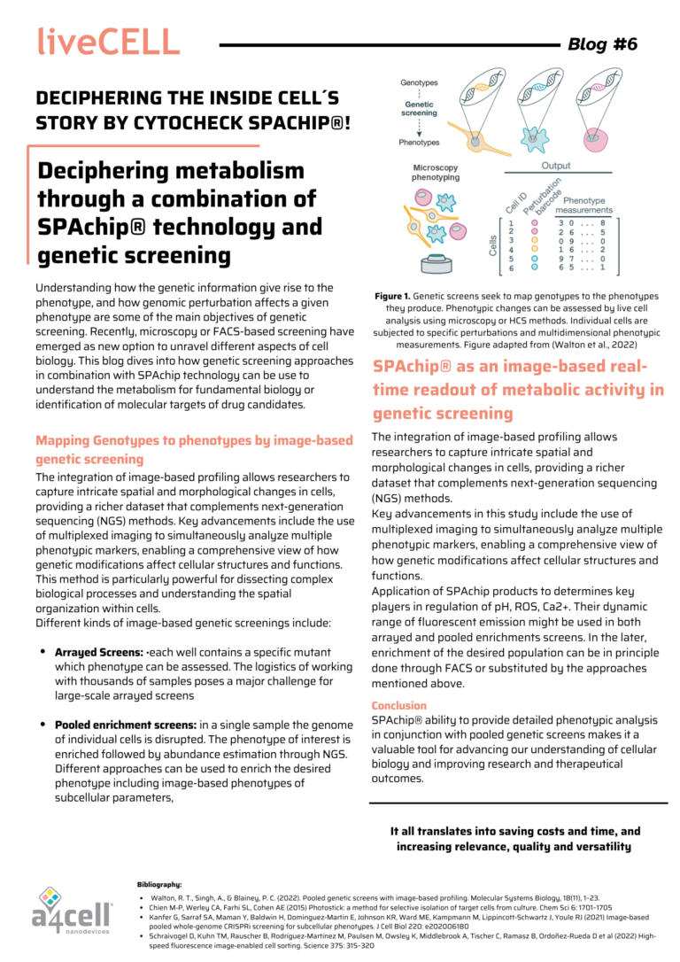 A4liveCell Blog#6: "Deciphering metabolism through a combination of SPAchip® technology and ...